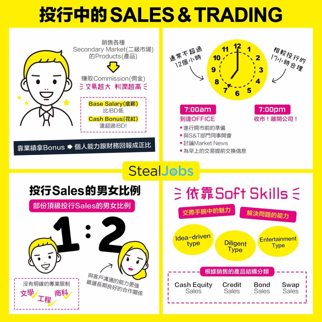 [SJ攻略] 投行中的Sales & Trading - StealJobs.com 優越工作情報網