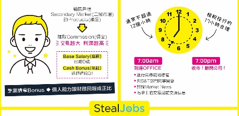 [SJ攻略] 投行中的Sales & Trading - StealJobs.com 優越工作情報網
